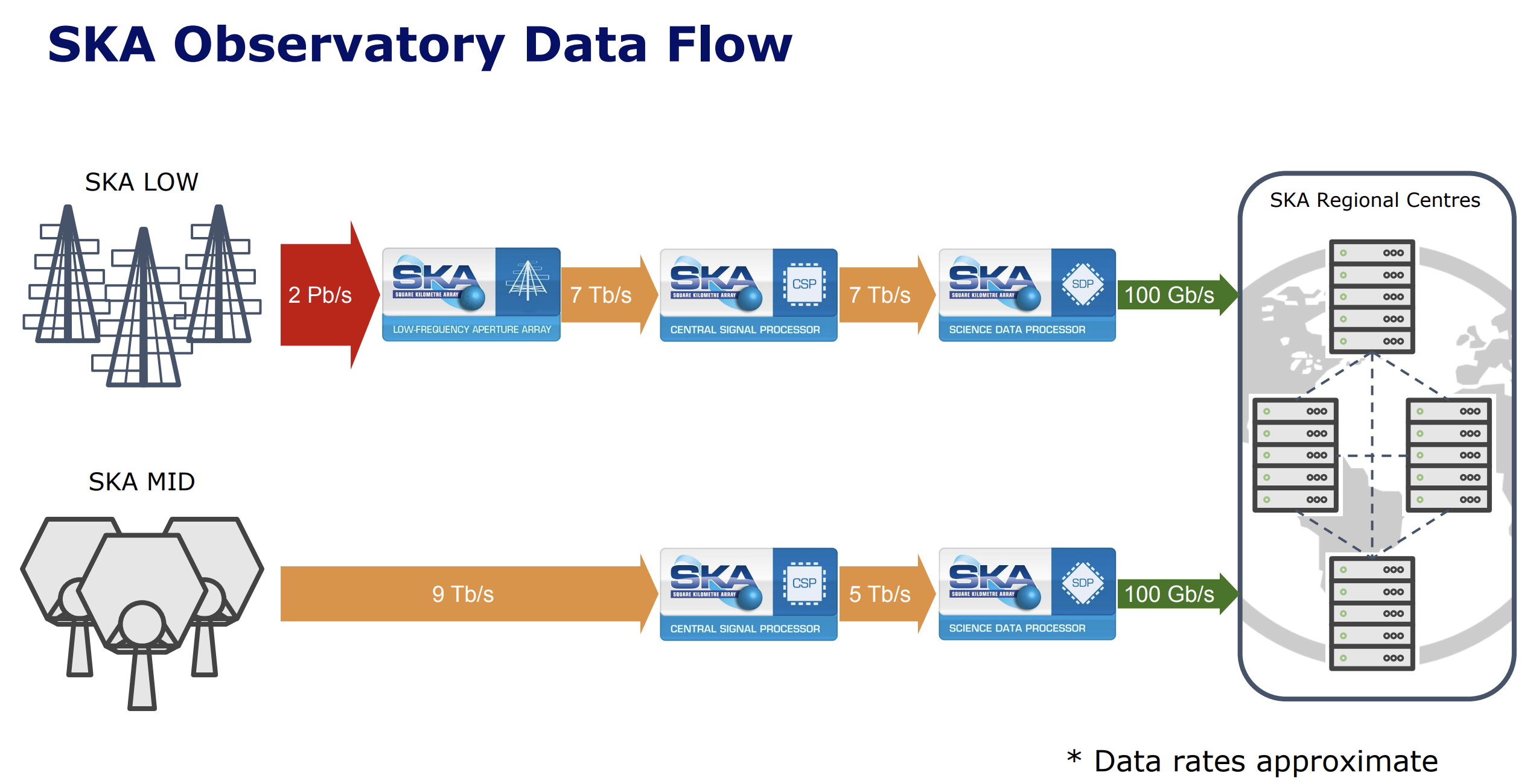 SKA - KRSRC - KREONET WIKI