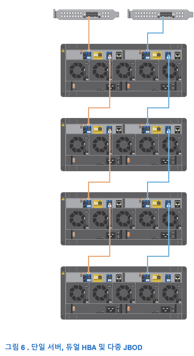 인프라 구성 유의사항 - KRSRC - KREONET WIKI