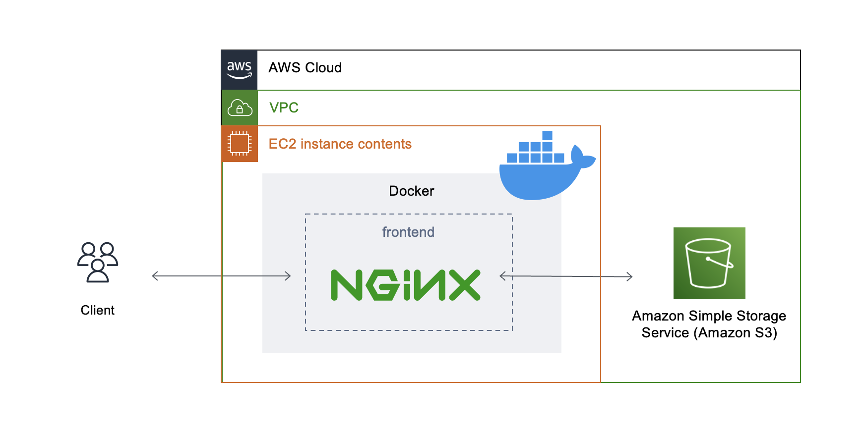 스토리지 - KRSRC - KREONET WIKI